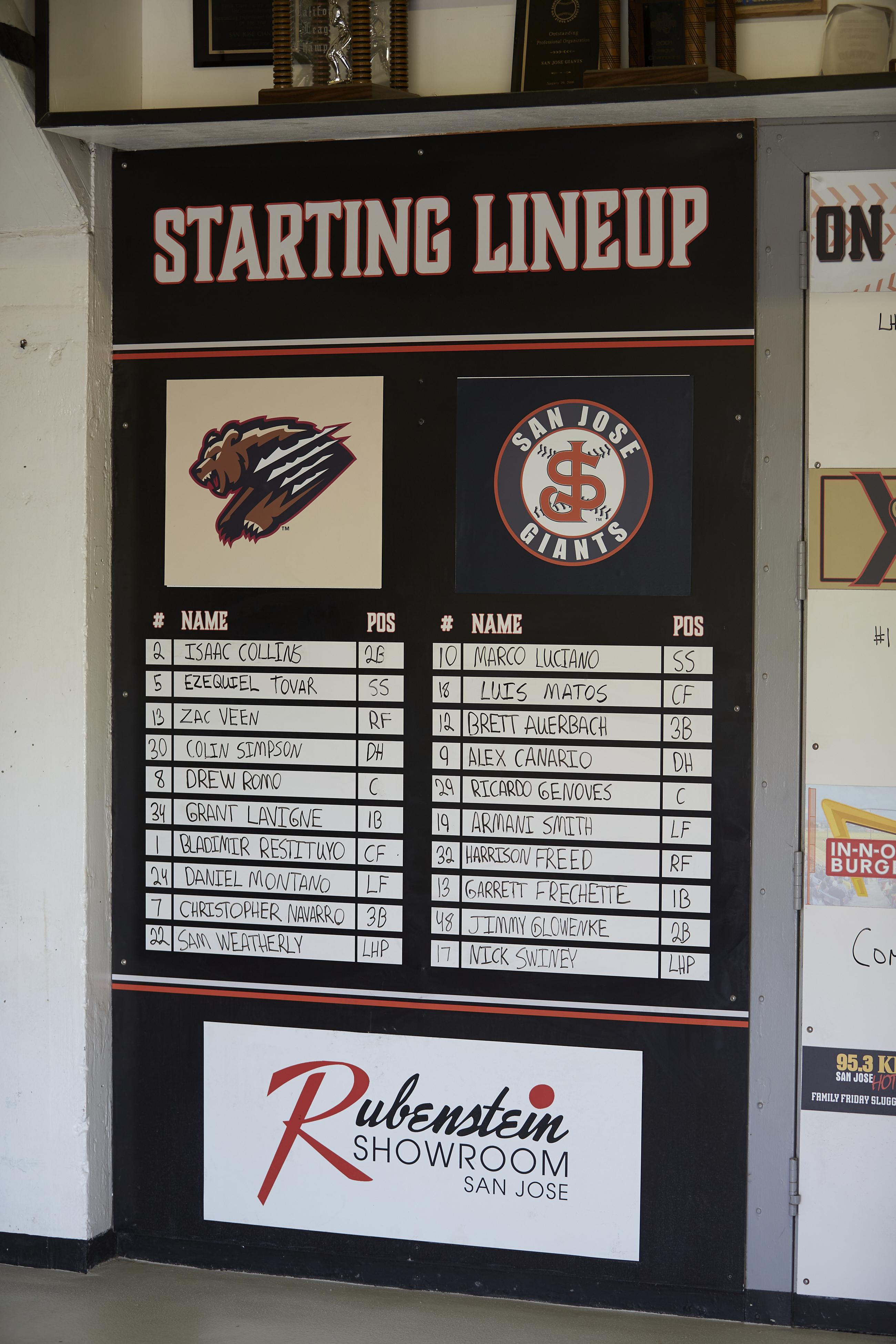 Colorado Rockies minor league game thread: May 5, 2026