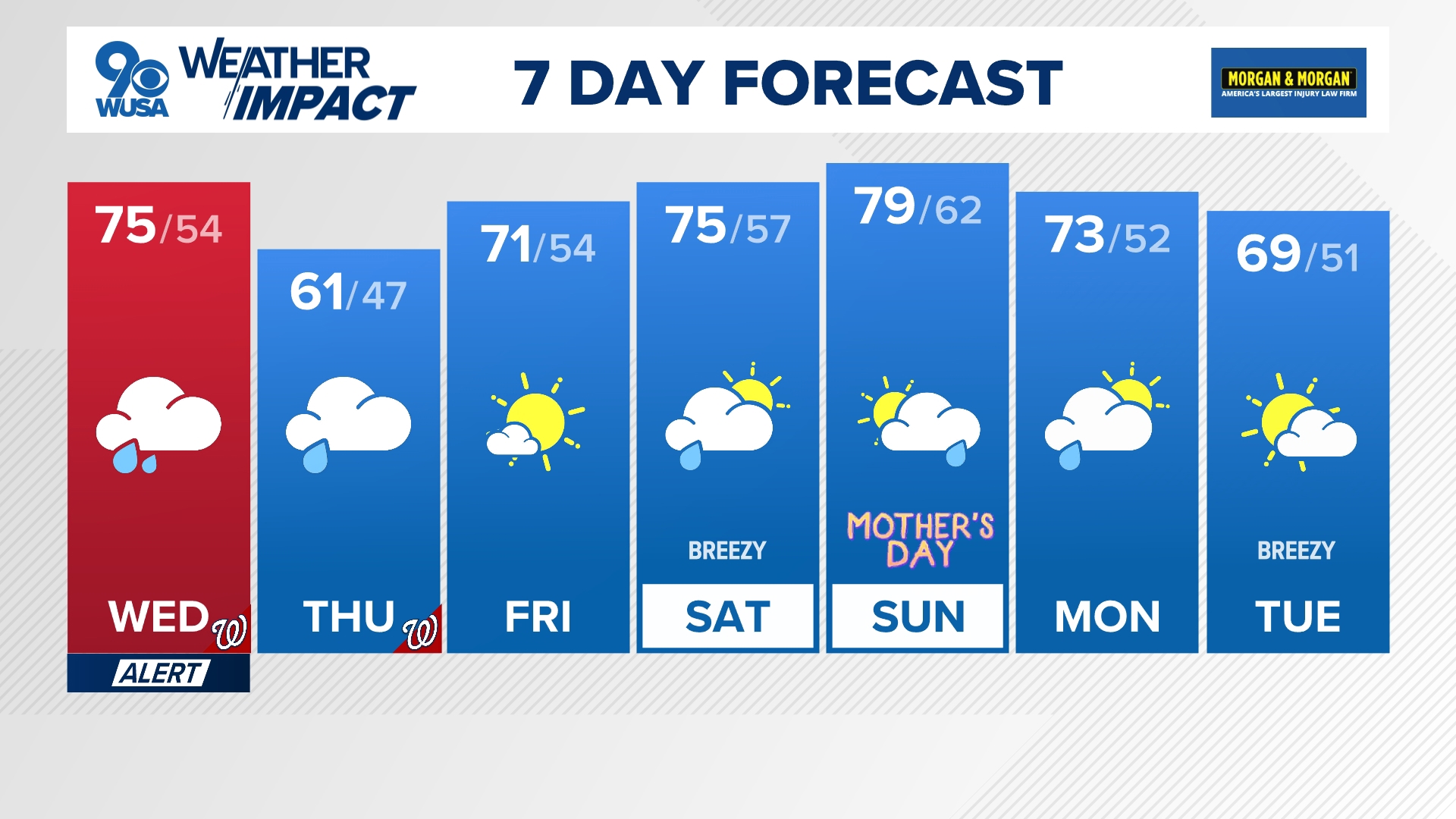 DMV evening forecast May 5, 2026 -- Gorgeous tonight, wet tomorrow