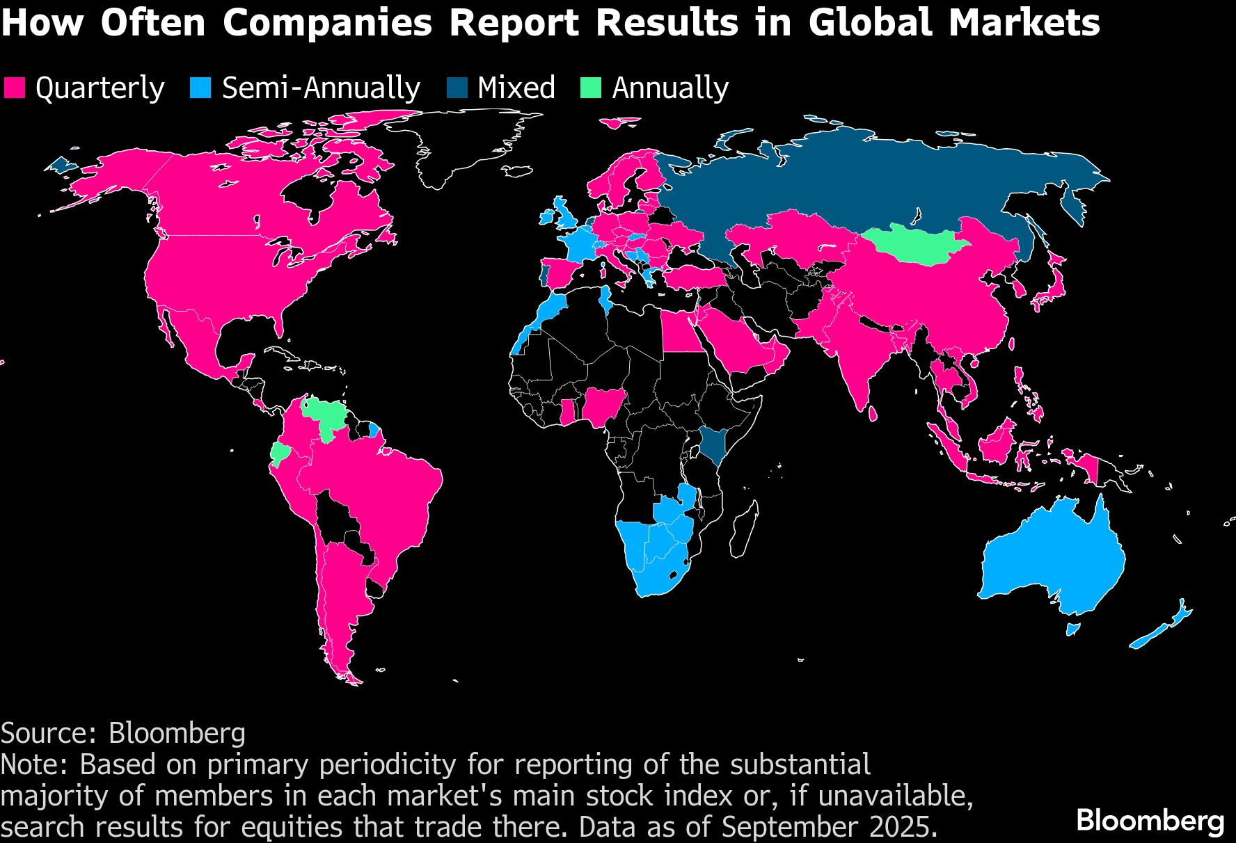 End quarterly earnings reports? Here’s the debate