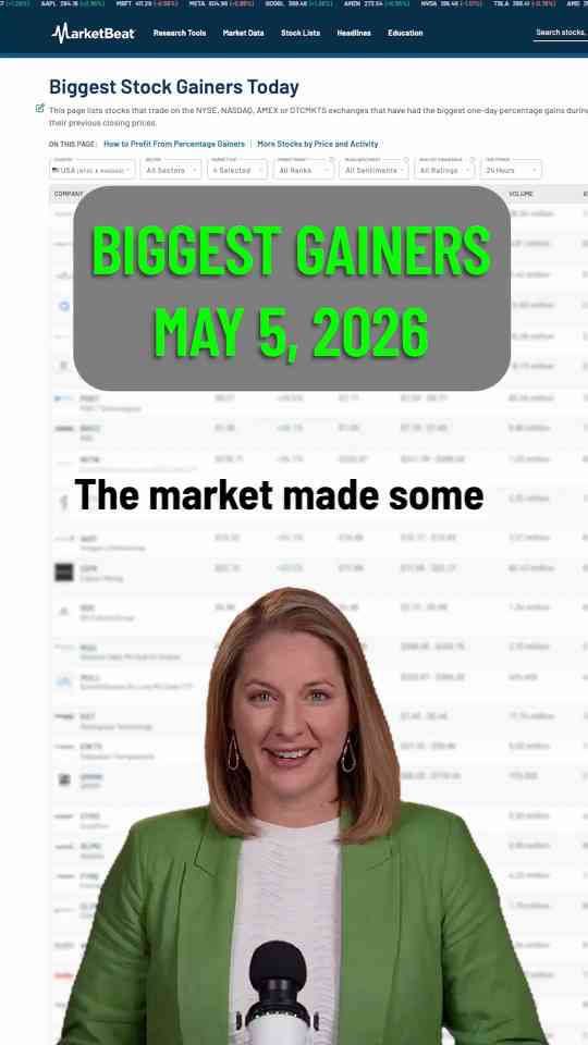 7 biggest stock gainers today