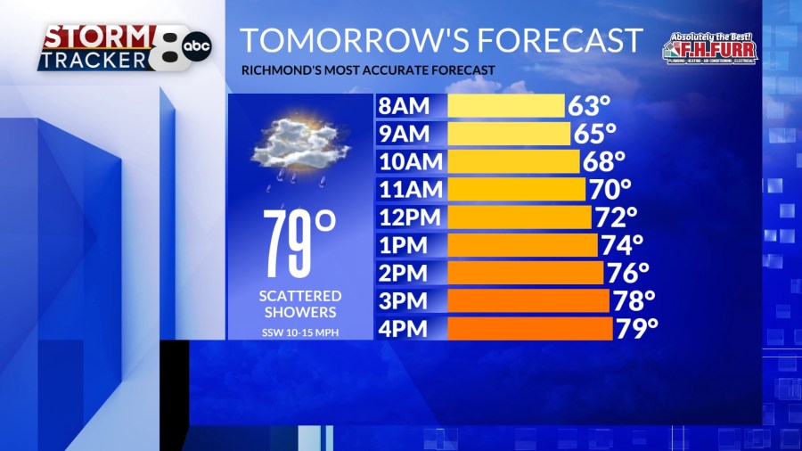 StormTracker8: A mild Tuesday night; rain chances to come Wednesday ...
