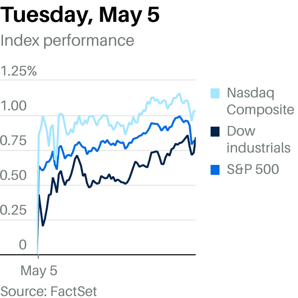 Review & preview: Earnings in focus