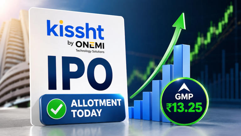 OnEMI Technology (Kissht) IPO allotment today: GMP jumps to ₹13.25 ...