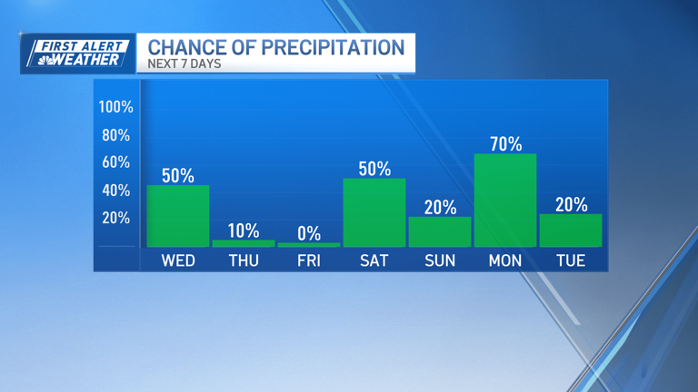 Spring rain showers return today (live radar)