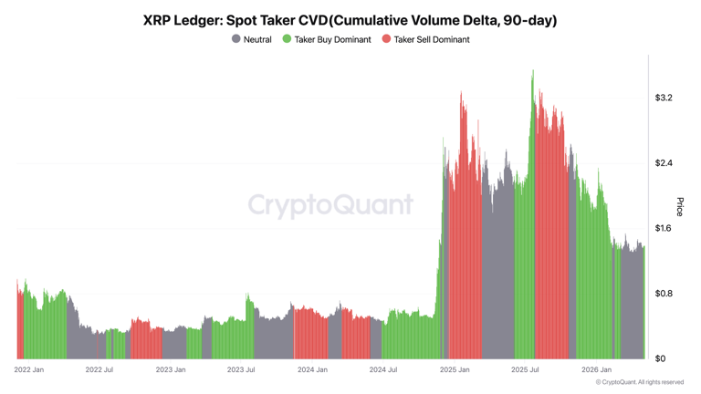 XRP price copies 2025 chart fractal that last time sparked 66% gains
