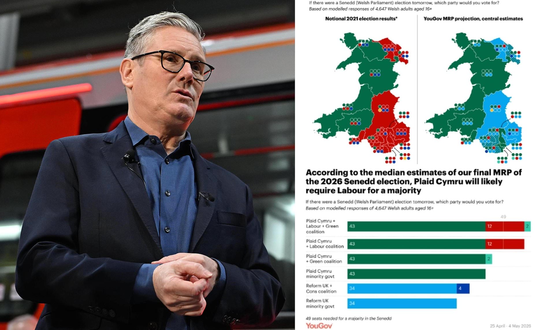 Megapoll shows Labour face worst election result ever in Wales tomorrow