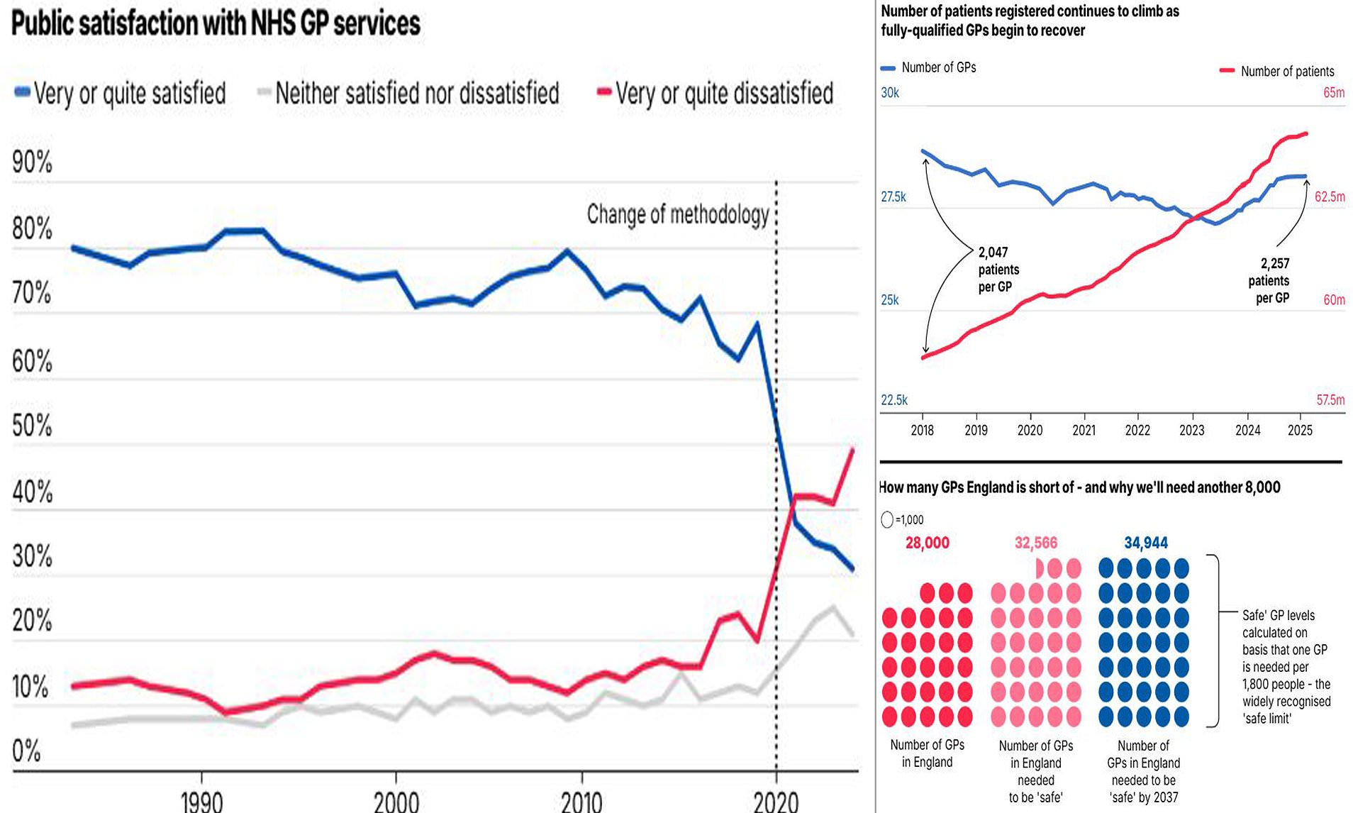 Damning figures that shame every GP surgery in England: Complaints ...