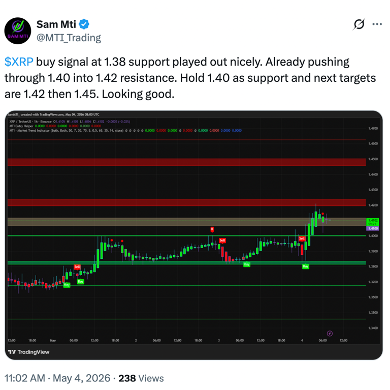XRP price copies 2025 chart fractal that last time sparked 66% gains