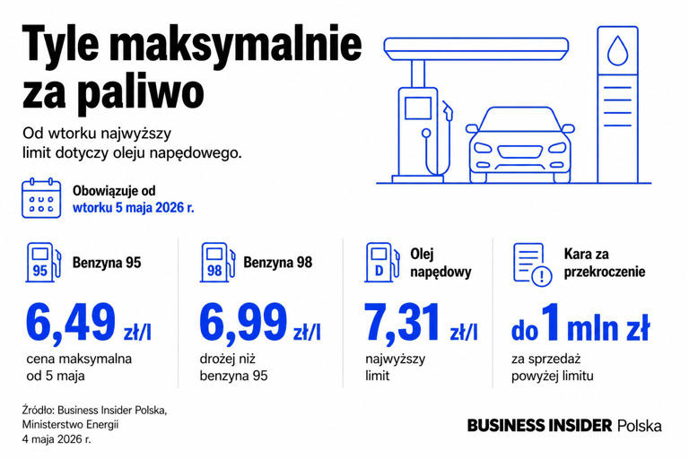 Ceny paliw w Polsce. Za co tak właściwie płacimy [Wyjaśniamy]