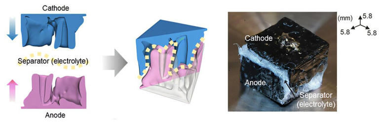 New 3D-printed battery electrodes double storage capacity across 7,500 ...