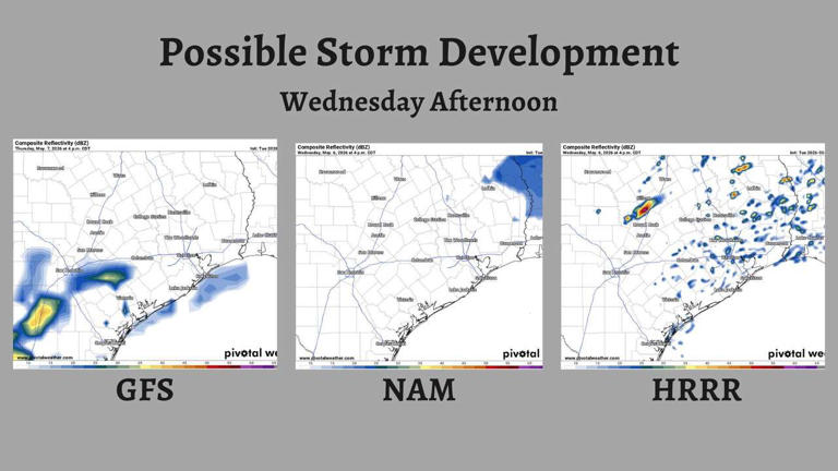 Cold front brings severe storm risk to Central Texas. What's coming in ...