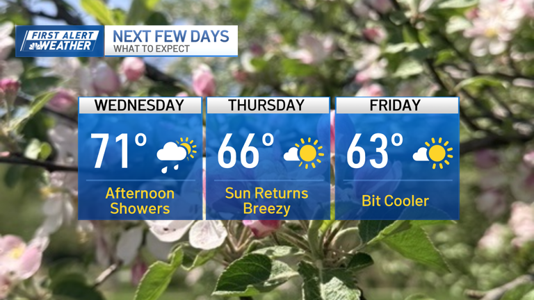Spring rain showers return today (live radar)