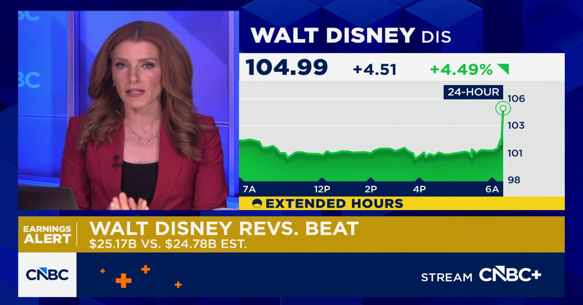 Disney streaming, theme parks drive revenue in first earnings report ...