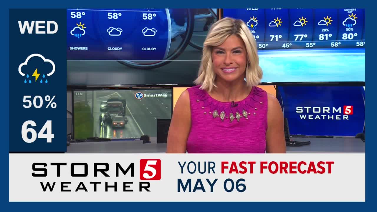 Fast forecast: Wednesday, May 6, 2026
