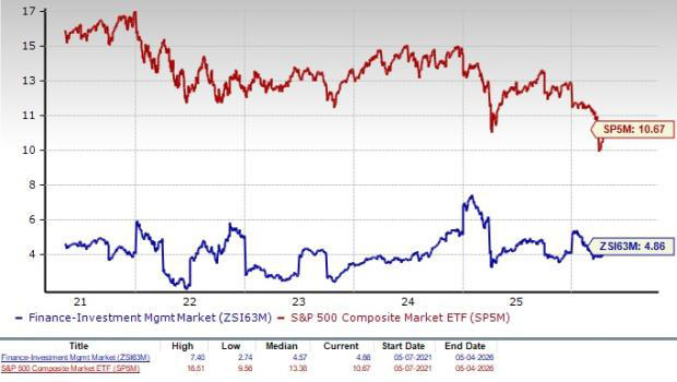3 investment management stocks to watch despite industry woes