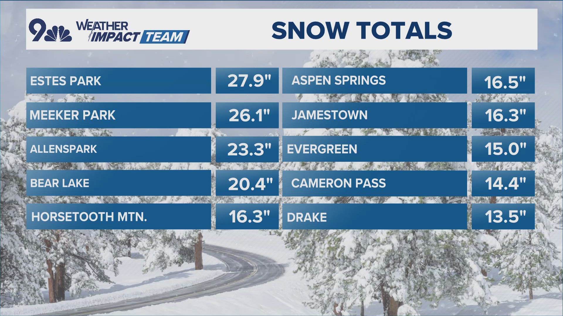 Denver has its biggest May snowstorm in 23 years, 2 feet of snow in ...