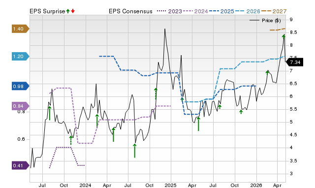 Wall Street Analysts Believe Quad/Graphics (QUAD) Could Rally 35.29% ...