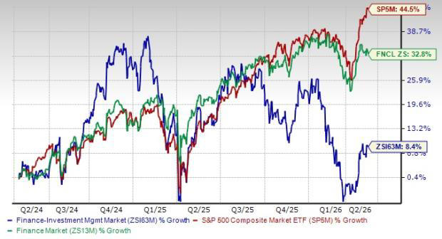 3 investment management stocks to watch despite industry woes
