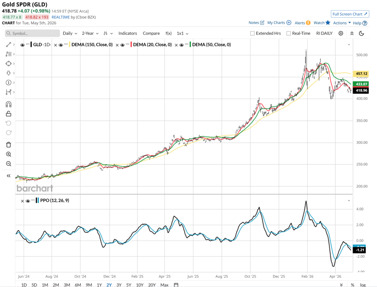 If you’re still buying gold ETFs to protect against inflation, stop