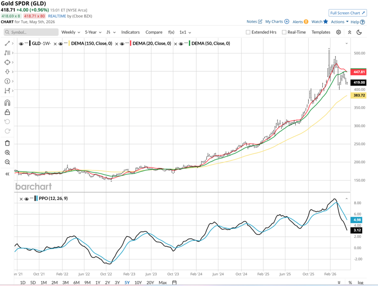 If you’re still buying gold ETFs to protect against inflation, stop