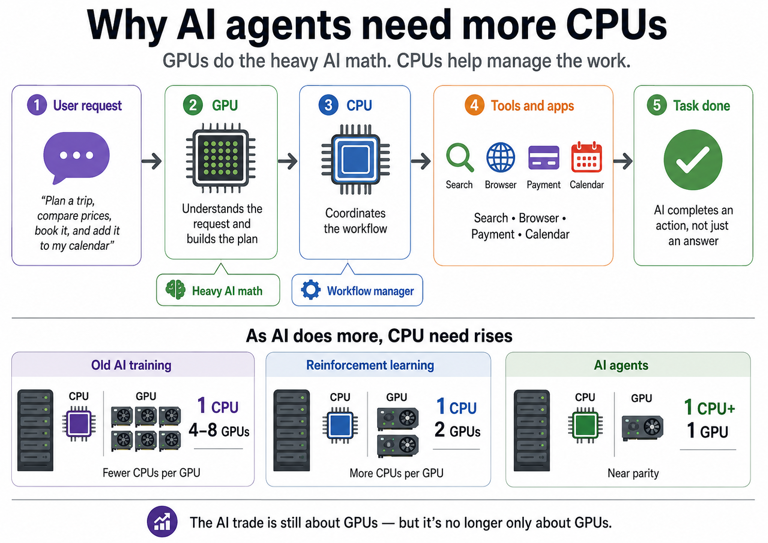 AMD and Intel are riding a surprising AI chip comeback