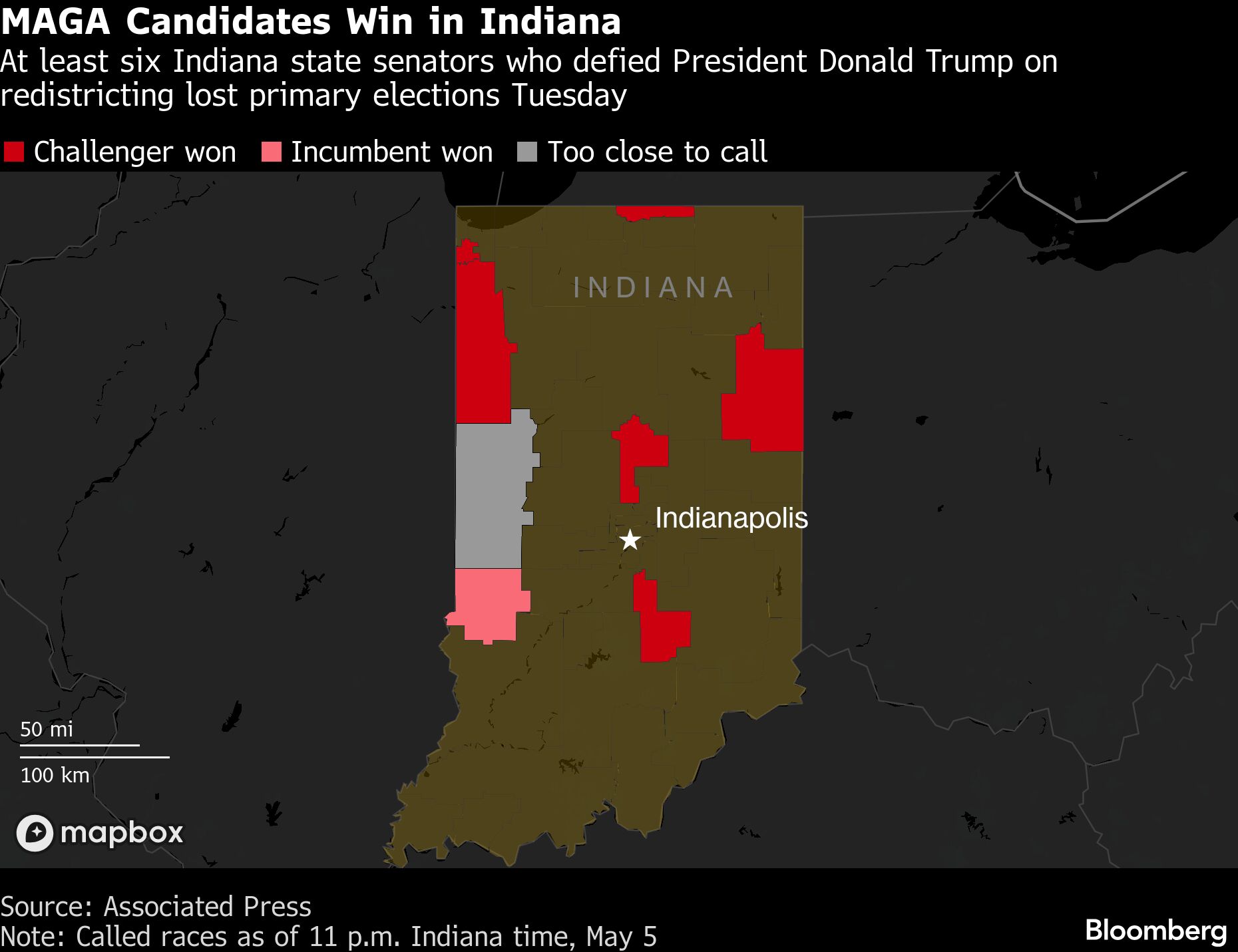 Trump shows control over Republican base with primary wins