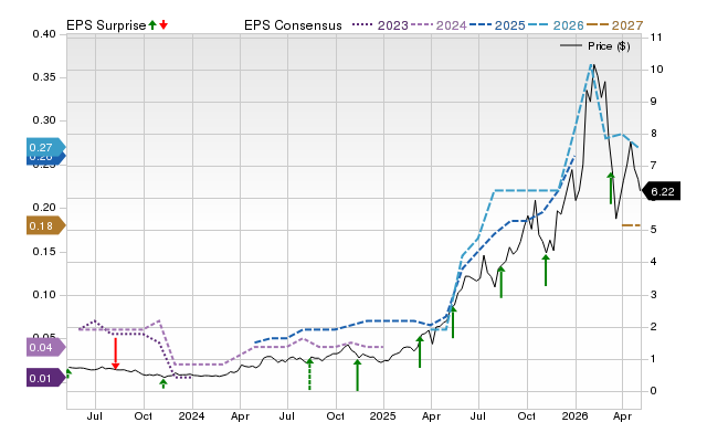 Wall Street analysts see a 63.04% upside in Avino Silver (ASM): Can the ...