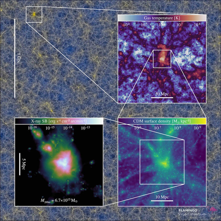 Scientists create simulation of our universe that's about the size of ...