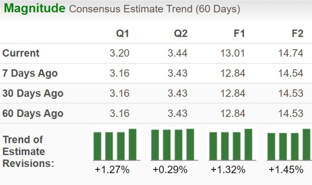 Visa's Q2 beat sparks estimate upgrades: Should investors jump in now?