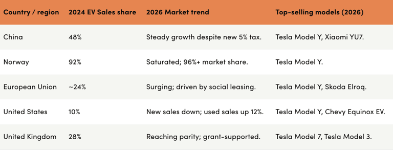 Black March 2026: Oil shock that triggered the EV tipping point