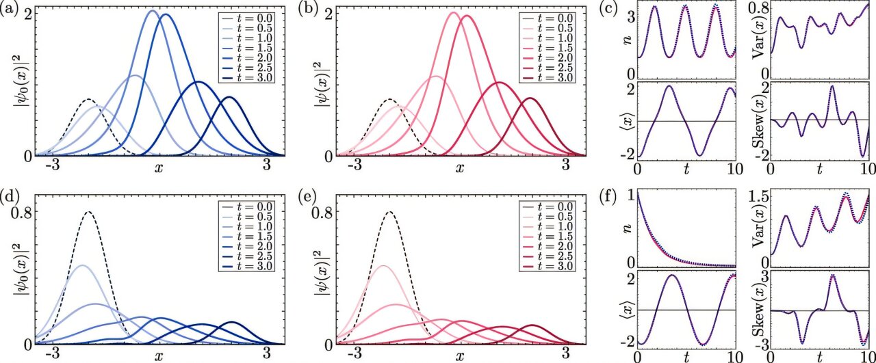 Quantum geometry applied to light-based systems expands toolkit for ...