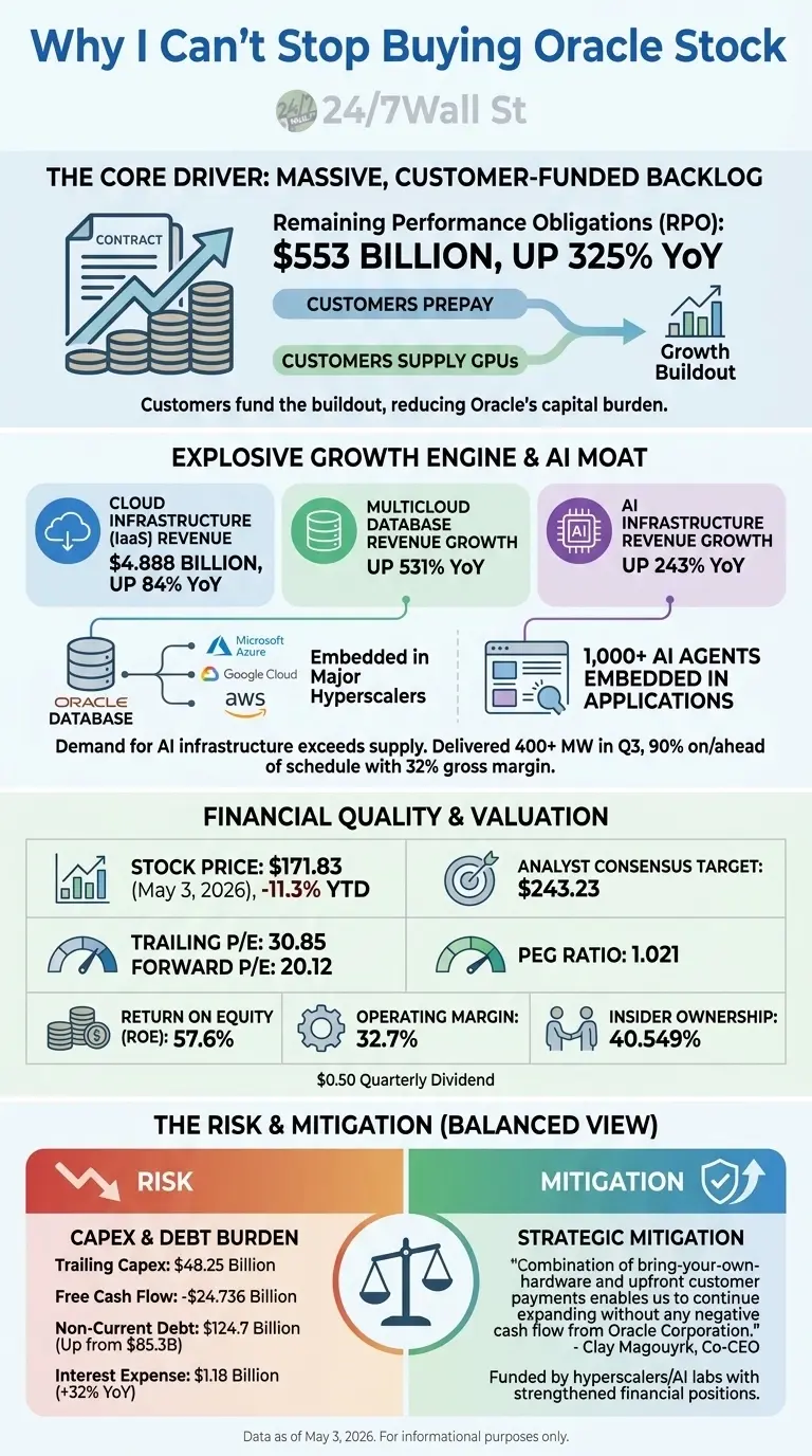 Oracle’s $553 billion backlog is larger than the GDP of most countries ...