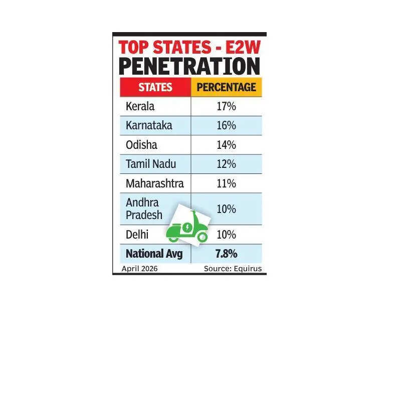 Southern states lead EV shift with double-digit penetration