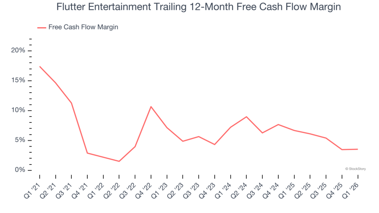 Flutter Entertainment’s (NYSE:FLUT) Q1 CY2026 sales beat estimates