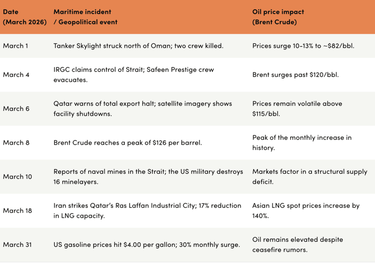 Black March 2026: Oil shock that triggered the EV tipping point