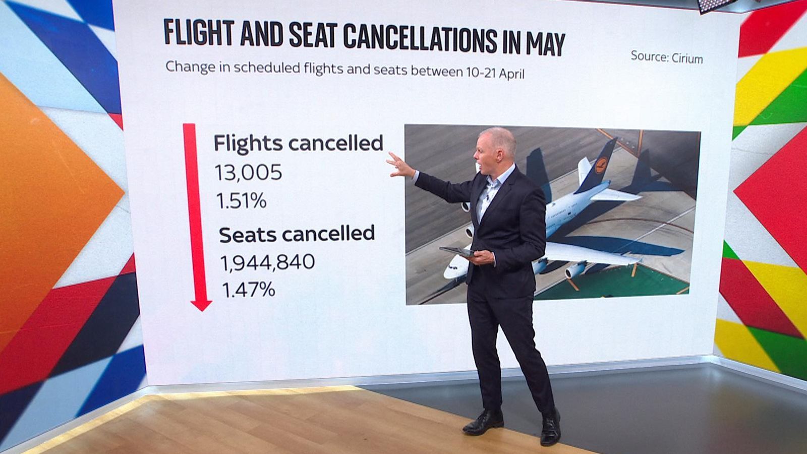 Jet fuel crisis: What's latest on holiday flights?