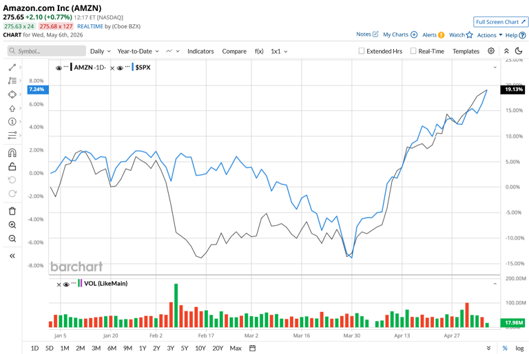 The Amazon most investors knew no longer exists