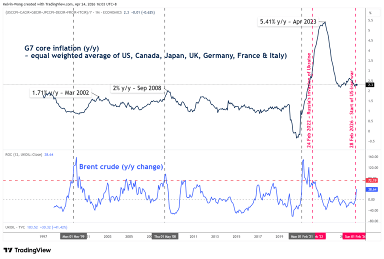 Black March 2026: Oil shock that triggered the EV tipping point