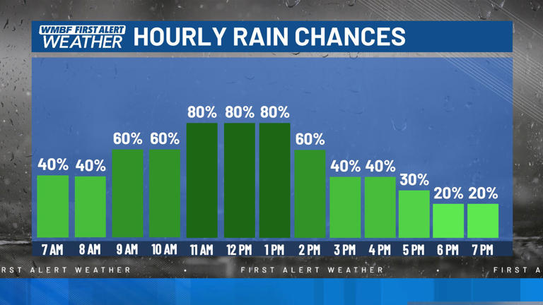 First alert: Storms return tomorrow, more rain ahead in the forecast