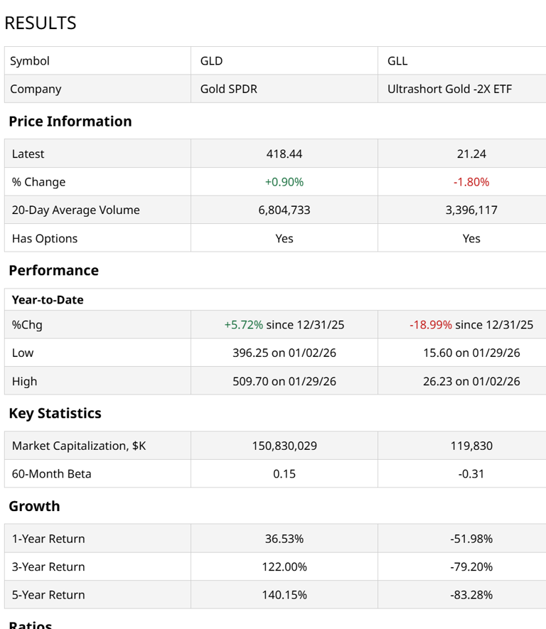 If you’re still buying gold ETFs to protect against inflation, stop