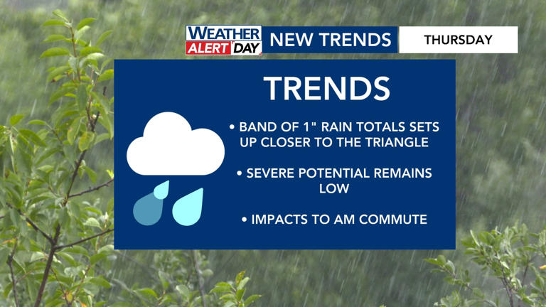 WRAL weather alert day: Thursday brings rain, slow-moving cold front