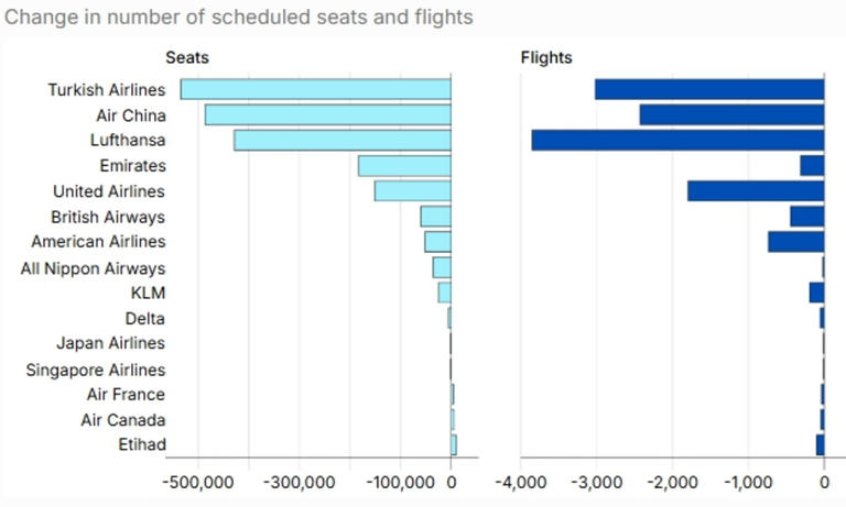 Is your half-term holiday at risk? Check how many flights are being ...