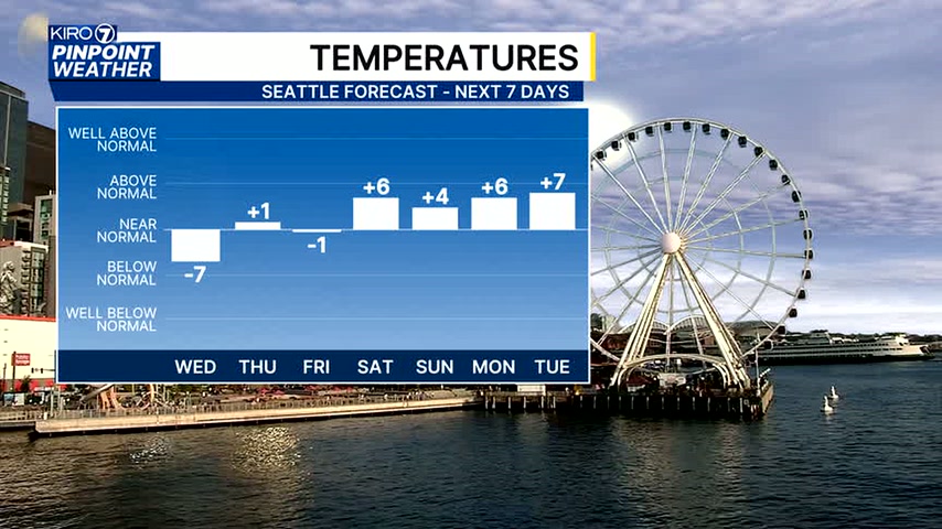 Forecast for Wednesday night May 6