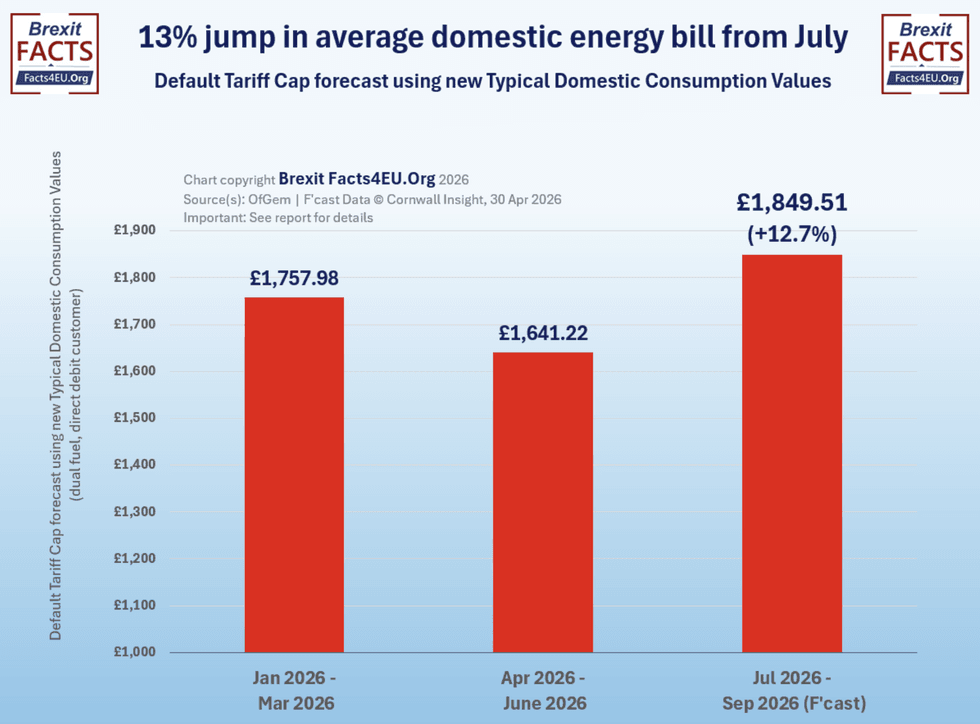 Four shock charts lay bare what an Ed Miliband premiership could really ...