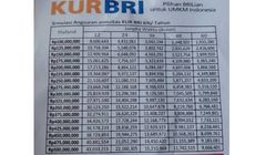 BRI rilis Tabel Pinjaman KUR mulai dari Rp100 juta, catat simulasi dan ...