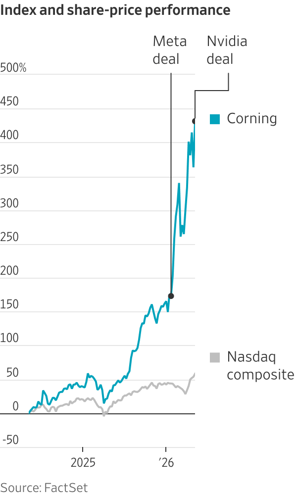 The chip craze is turning a glass company and a toilet maker into AI stocks