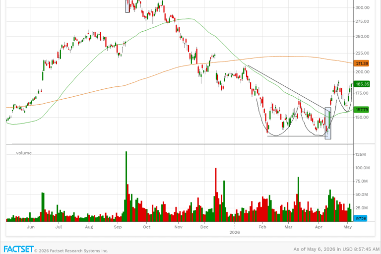 Checking in on former stock picks Sonoco Products, Oracle, TPG. What ...