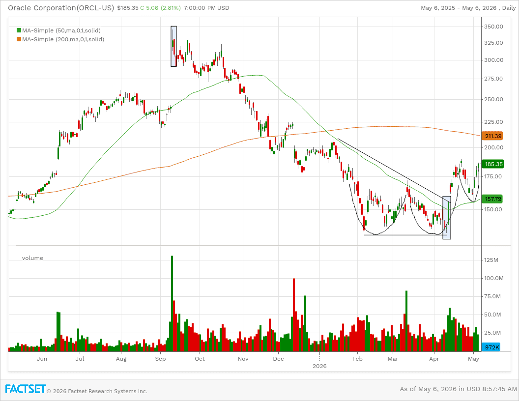 Checking in on former stock picks Sonoco Products, Oracle, TPG. What ...