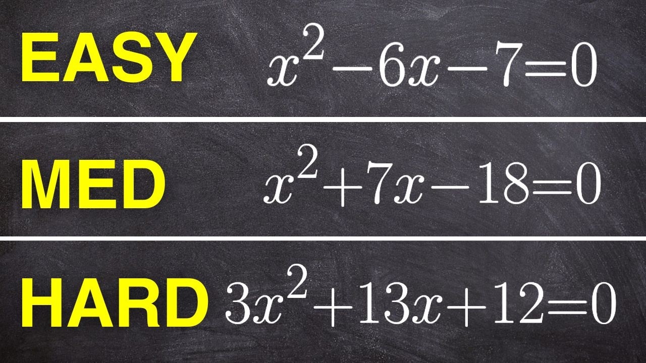 Completing the square step-by-step | From basics to advanced