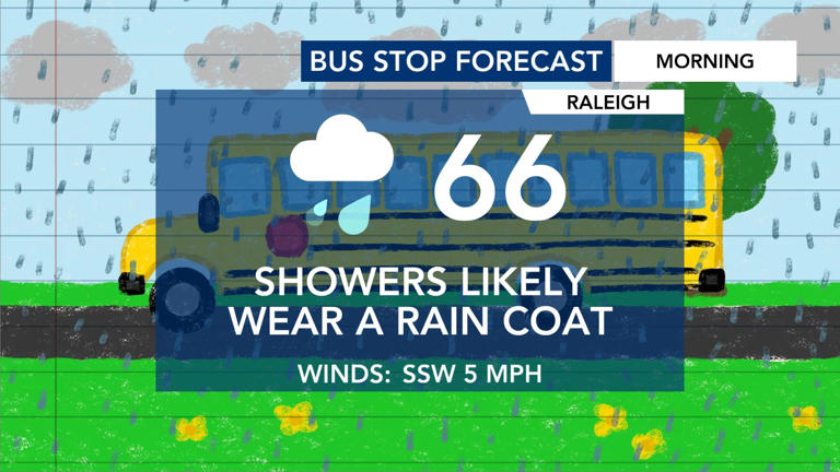 WRAL weather alert day: Thursday brings rain, slow-moving cold front